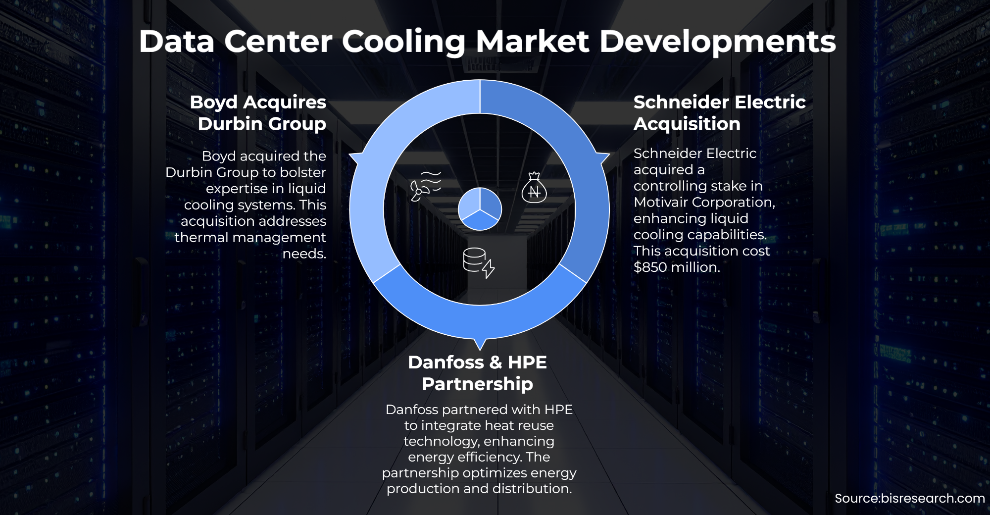 Next-Gen Data Centers: Cooling, Power, and Sustainability Driving the Future
